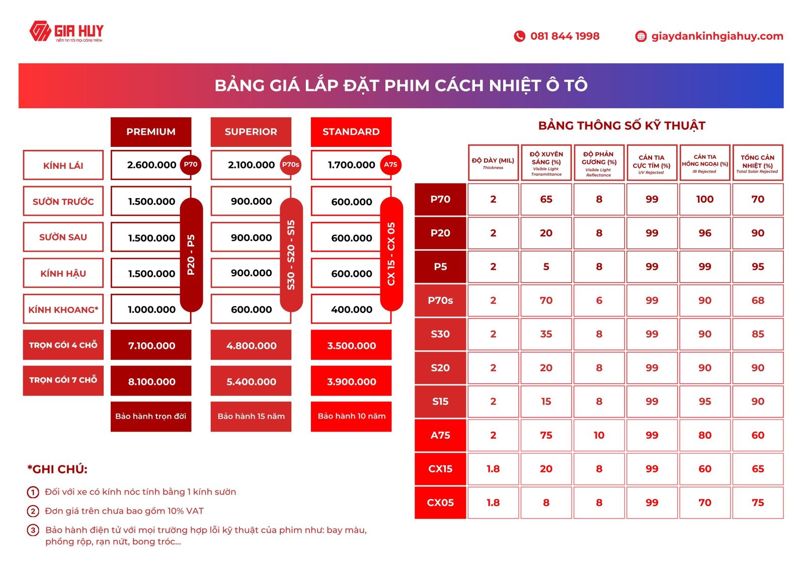 Gói dịch vụ dán phim cách nhiệt ô tô PREMIUM cao cấp - Nội thất Gia Huy